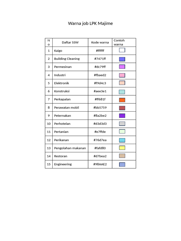 Tabel Warna Job Majime | PDF