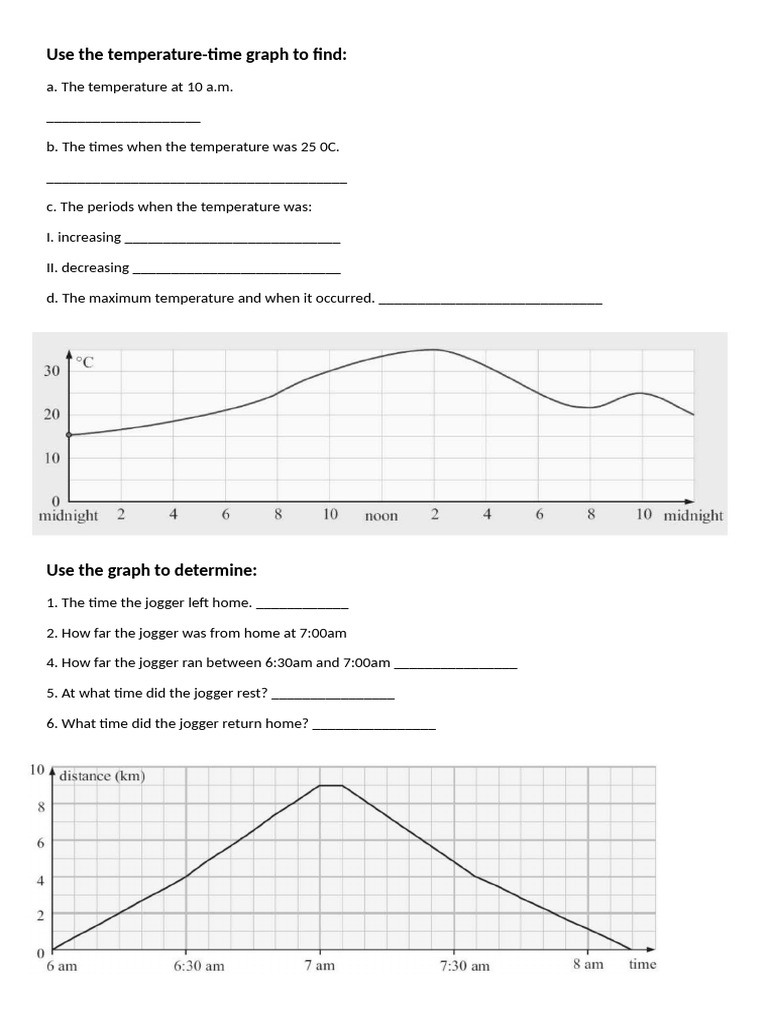 Graphs Difficult 18.3.25 | PDF