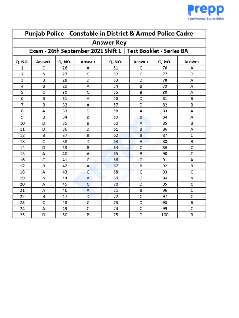 Punjab Police Constable Exam Answer Key | PDF