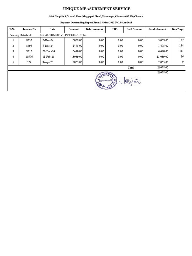 SGI Automotive Payment Report 2022-2025 | PDF