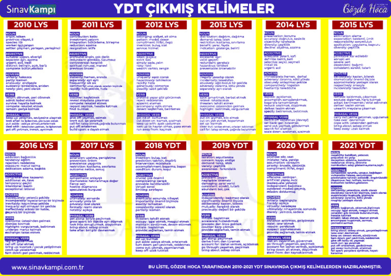 Ydt Cikmis Kelimeler Ve Anlamlari | PDF