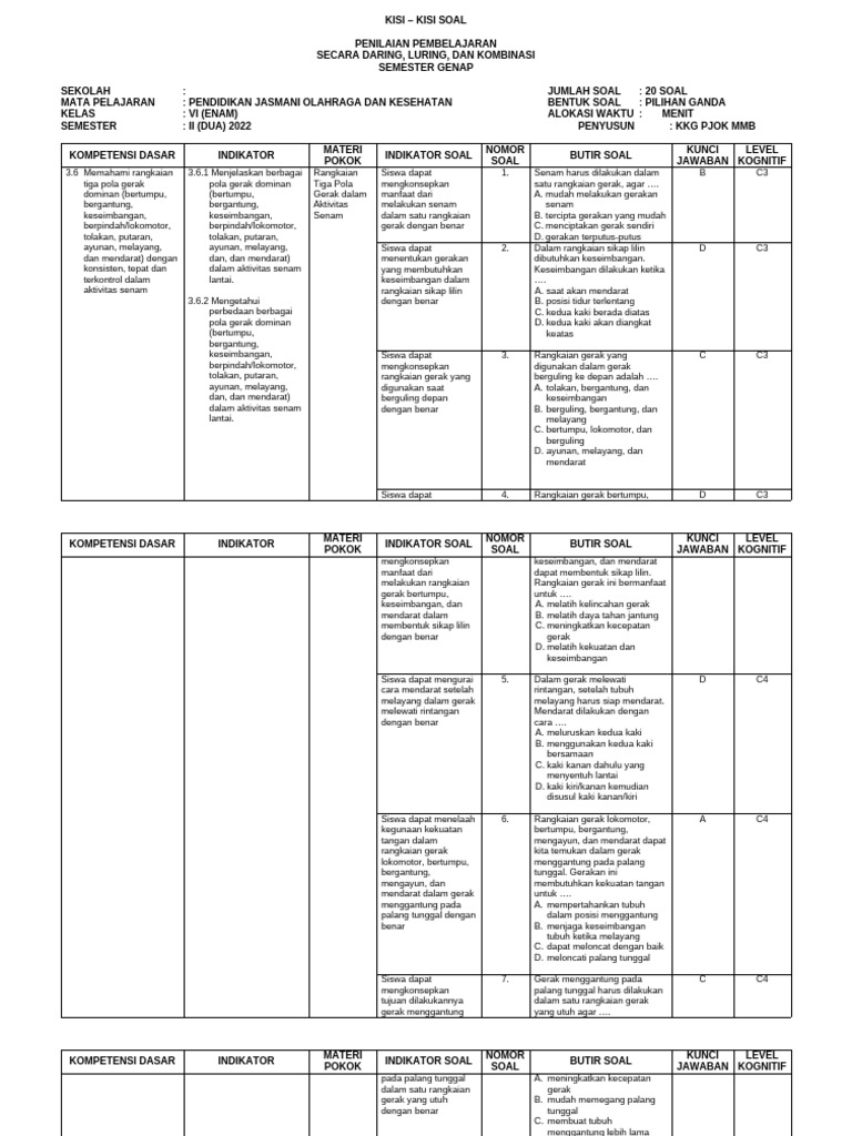 Kisi - Kisi Soal Uas Kelas 6 Sem 2 | PDF