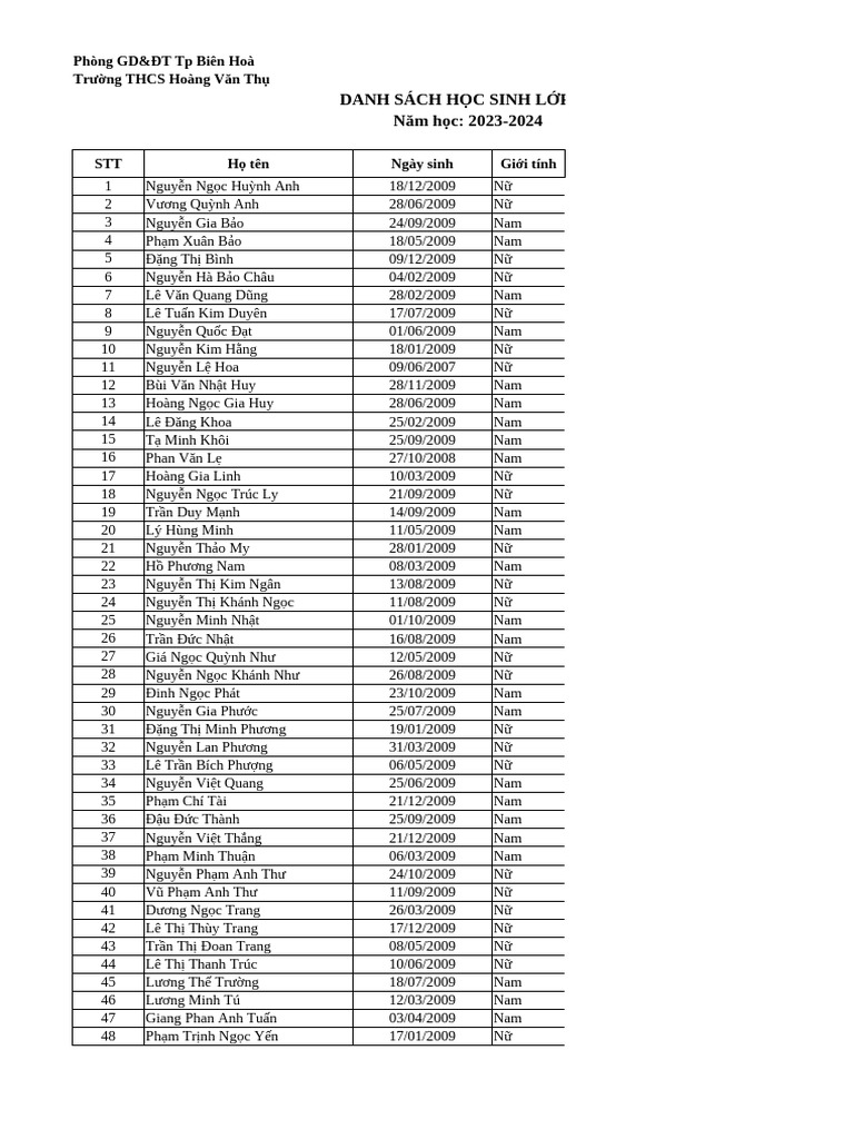 Danh - sach - hoc - sinh NHAP HỌC THPT | PDF