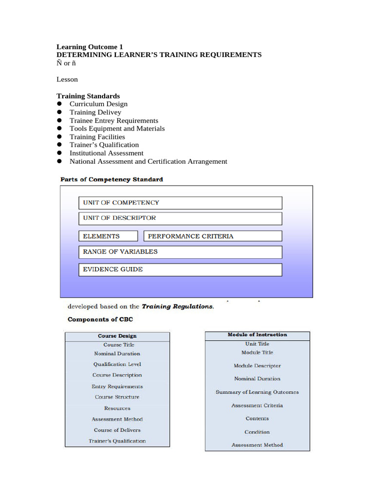 Learning Outcome 1 | PDF