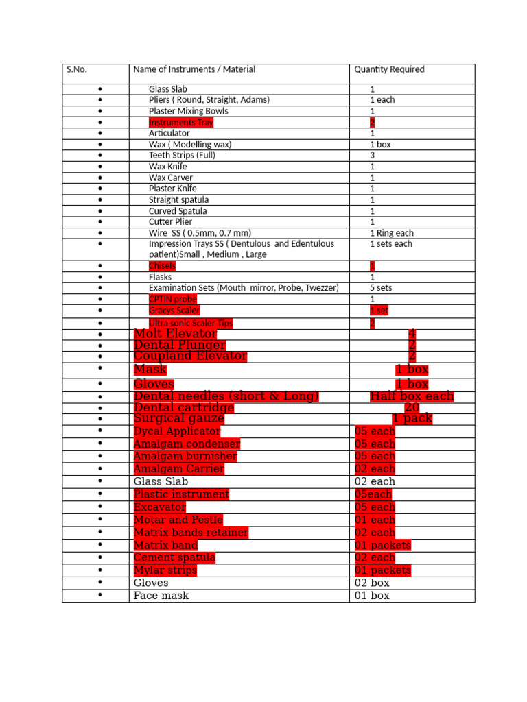 List of Instruments and Materials From 1st Prof | PDF | Dentistry ...