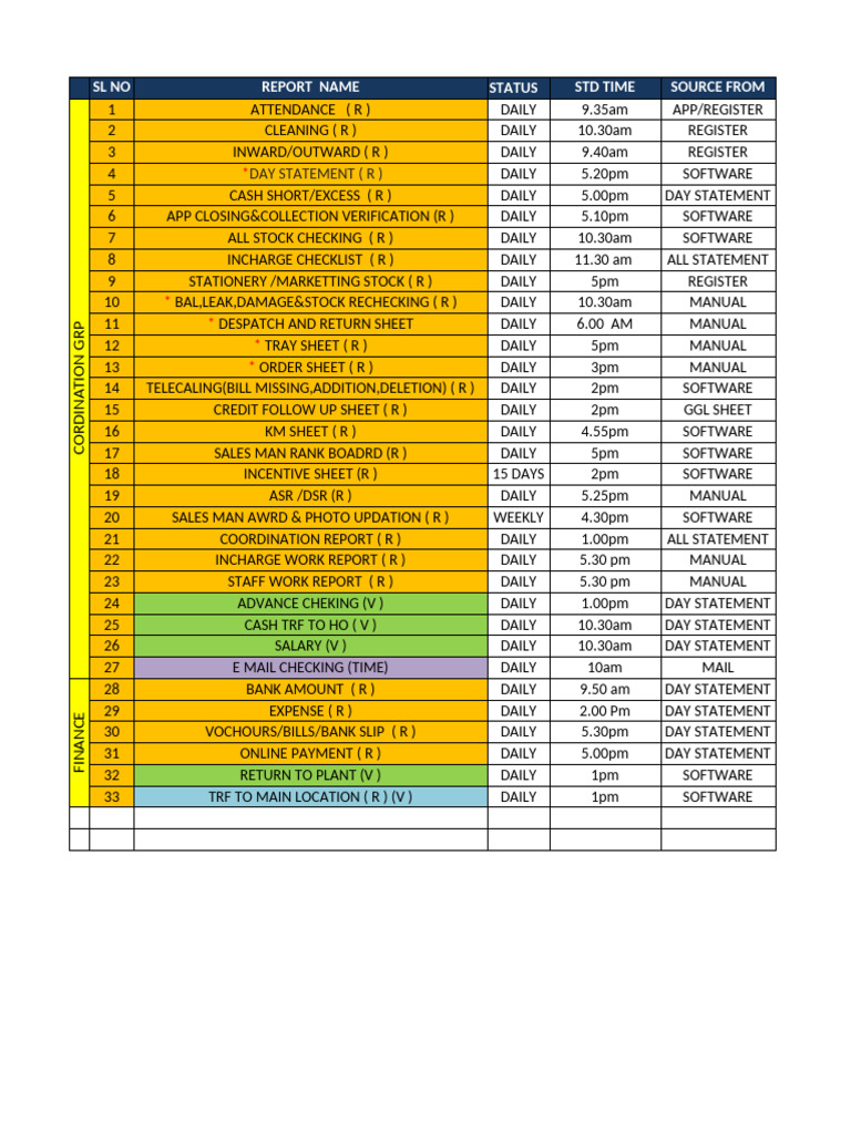 Incharge Checklist April 2025 | PDF | Money