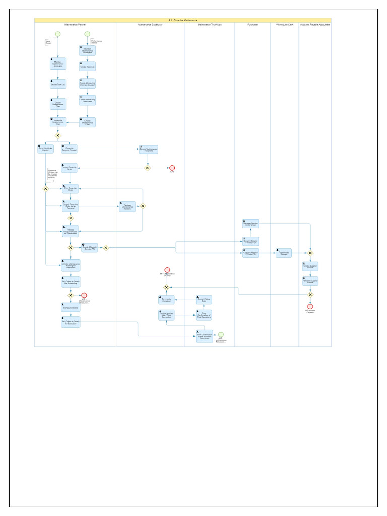 4HI - Proactive Maintenance | PDF