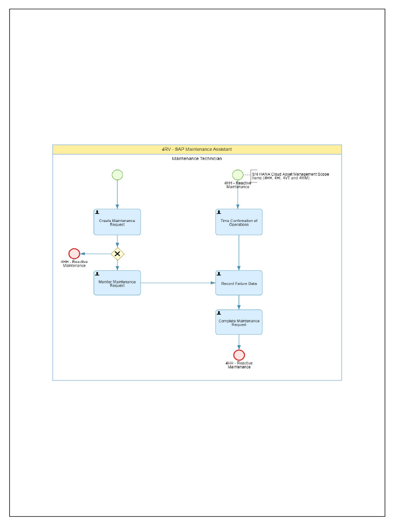 4RV - SAP Maintenance Assistant | PDF