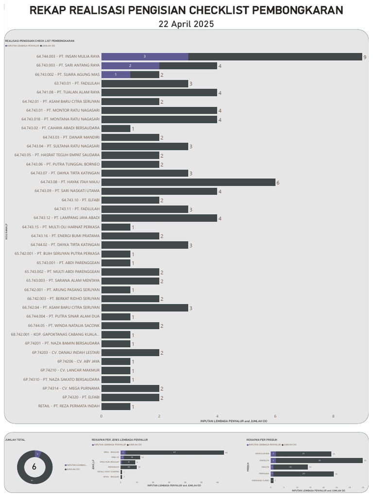 Check List Pembongkaran tgl. 22.04.2025 | PDF