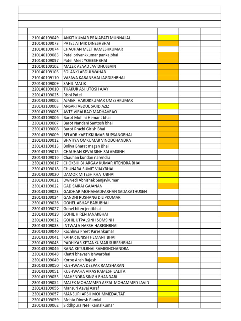 Energy Conservation (3160916) MIDSEM Result | PDF