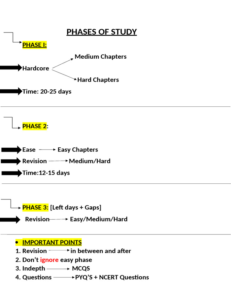 Board Study Plan | PDF