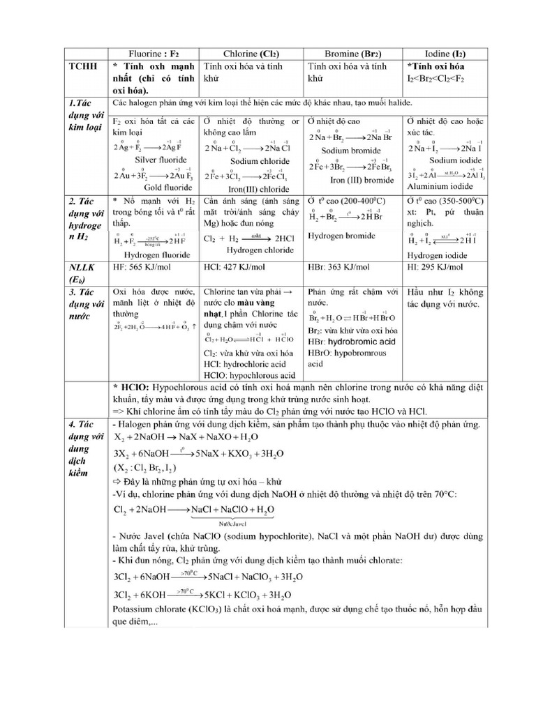 Bang TCHH Va TCVL Viia | PDF