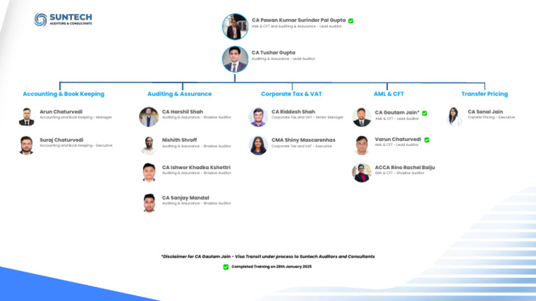 Audit Tree | PDF