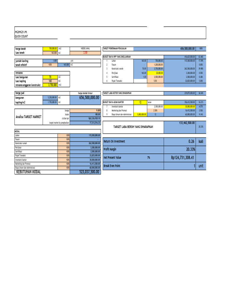 HPP PROJECT 1 RESIDEN TYPE ASASTA | PDF