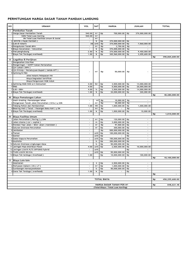 Project Pandan Landung Luas 540 M (4 Kav) | PDF