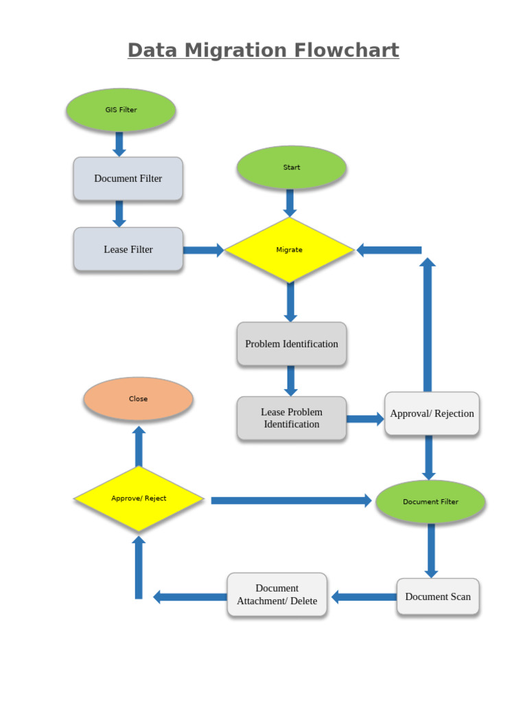 IC Microsoft Word Basic Flowchart Template 12077 - WORD | PDF