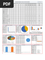 Daily Safety Report Summary | PDF