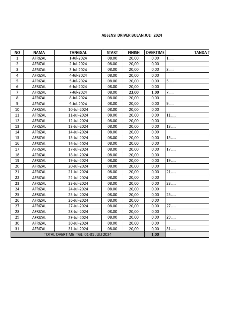 Overtime Driver Periode Juli 2024 | PDF