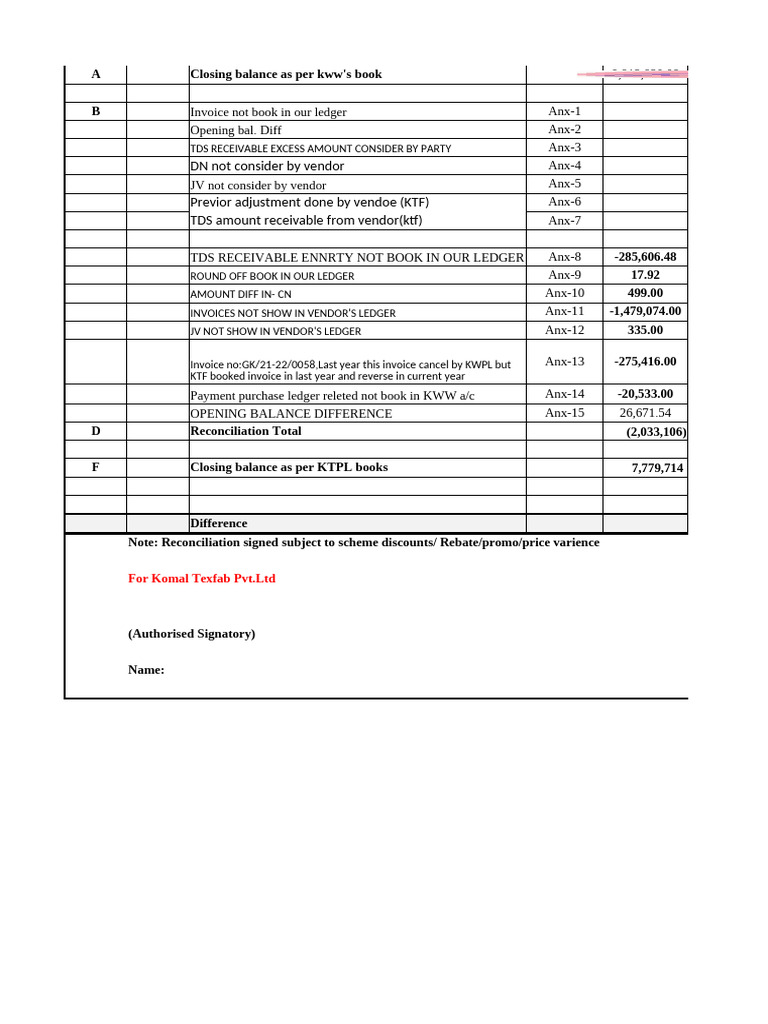 Reco. KTF To KWW 2022-23 | PDF | Voucher | Textiles