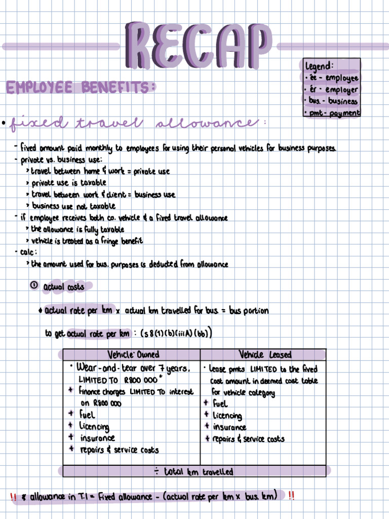 Employee Benefits Recap | PDF