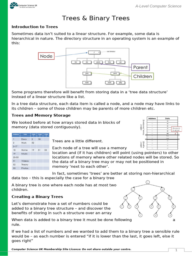 1.4.12 Trees and Binary Trees - Workbook | PDF | Algorithms And Data Structures | Computer ...