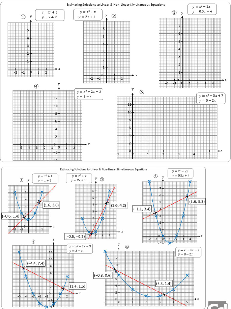 Solutions to Linear & Non-Linear Equations | PDF | Applied Mathematics ...