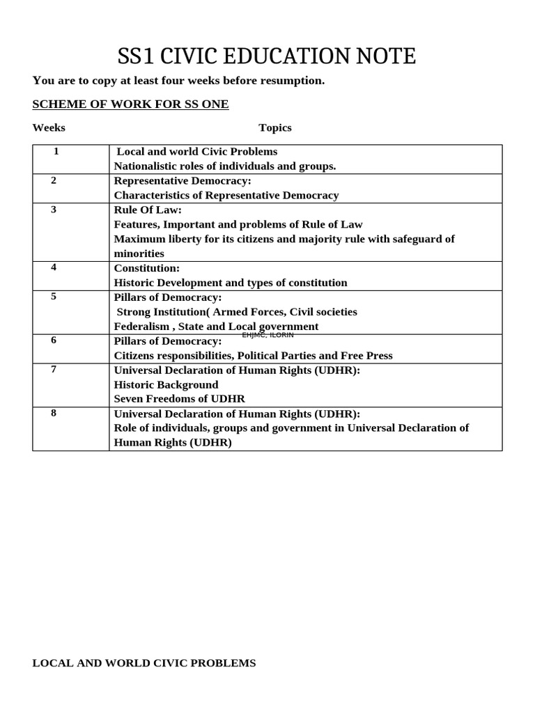 SS1 CIVIC EDUCATION NOTE 2025 Real | PDF | Rule Of Law | Constitution