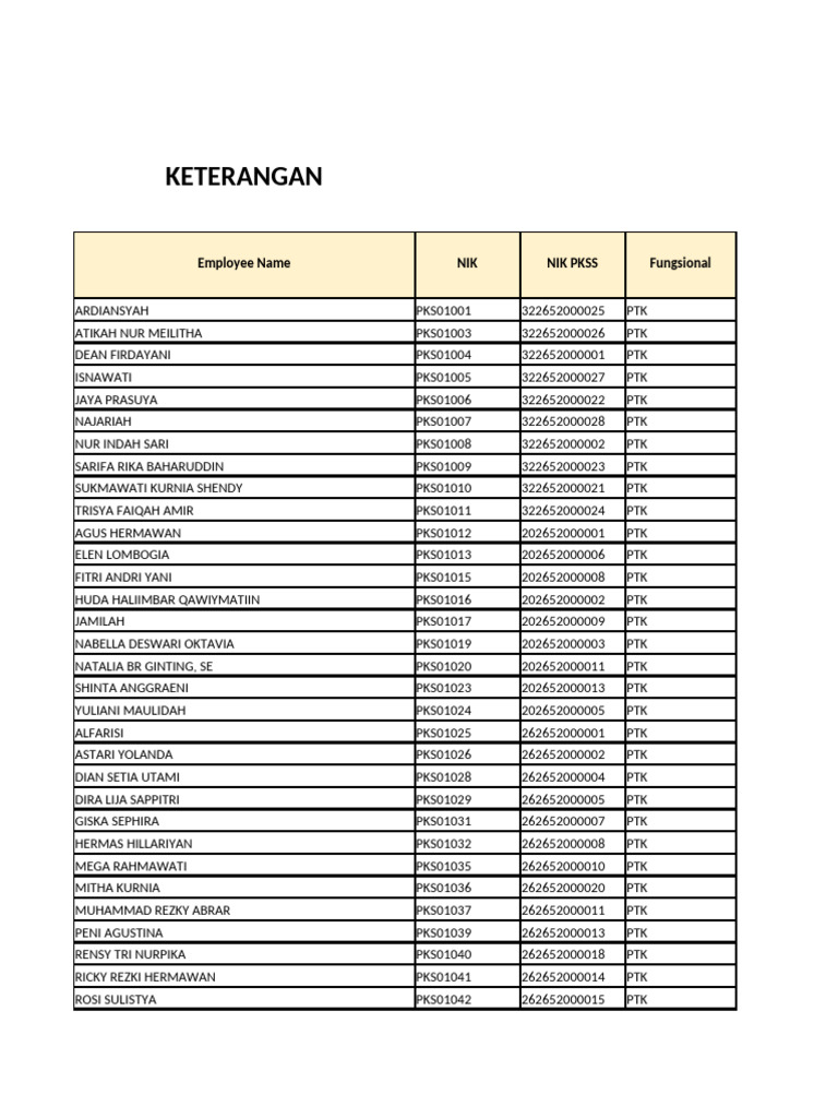 Rekap Absen April 2025 | PDF