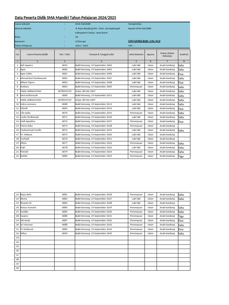RAPOR K13 Kz&excel | PDF