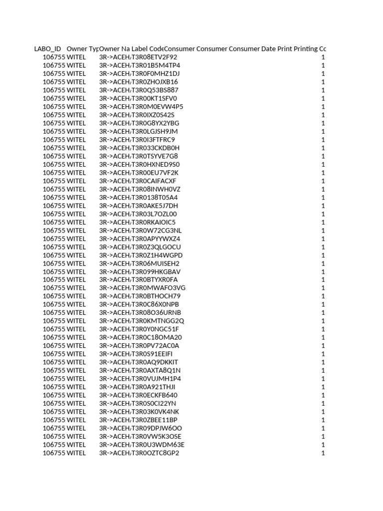 Data Label Code TR3 | PDF