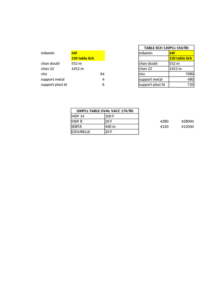 Table 6ch | PDF