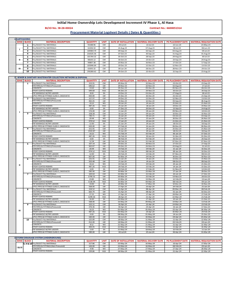 Material Logsheet With Quantities & Dates | PDF | Valve | Sanitary Sewer