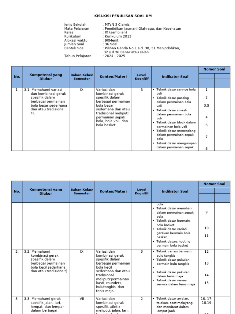 Kisi Kisi Soal Refisi AM PJOK 2025 | PDF