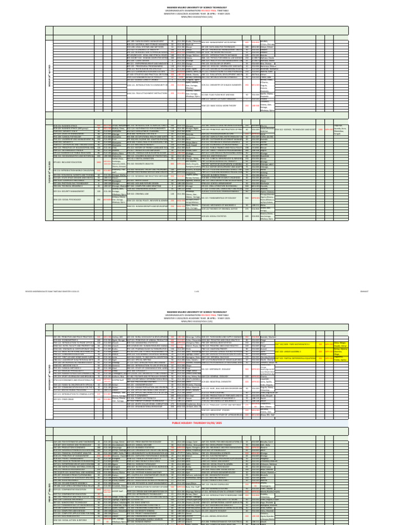 Revised Undergraduate Final Examinations Timetable Semester Ii 2024-2025 | PDF