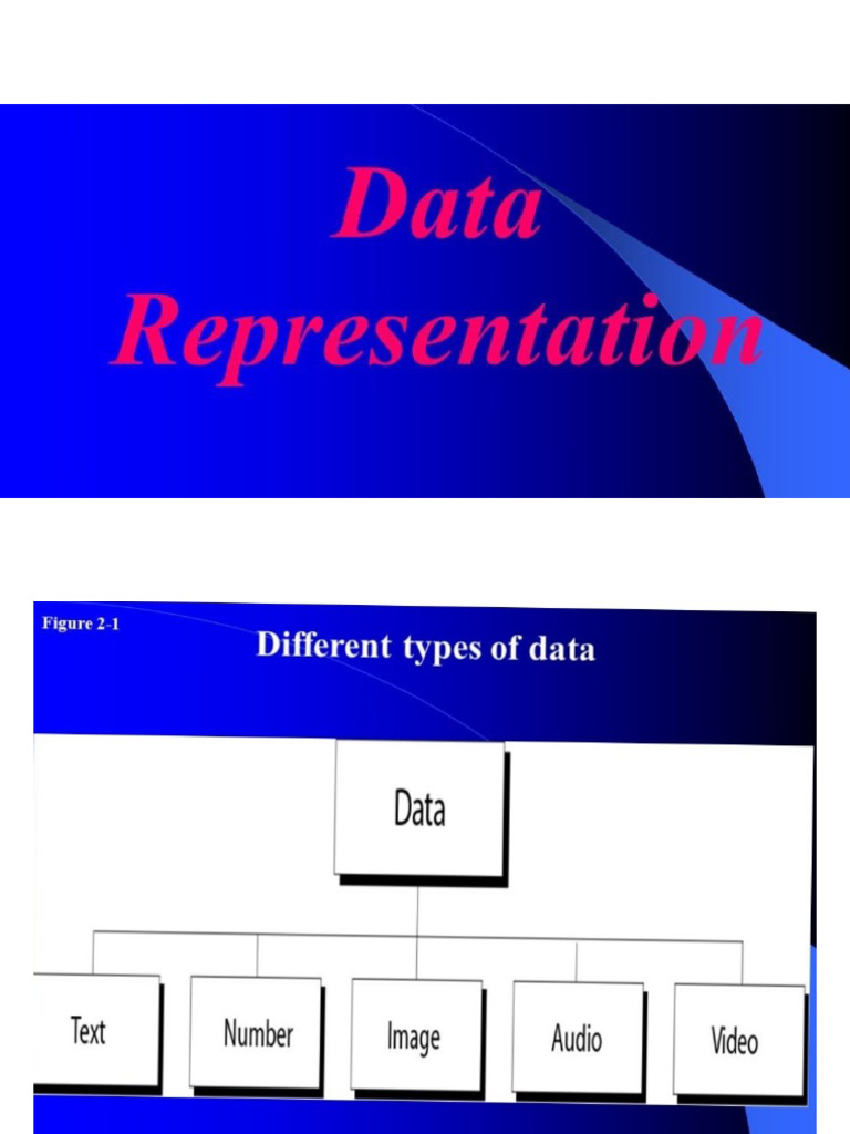 Representation of Data | PDF