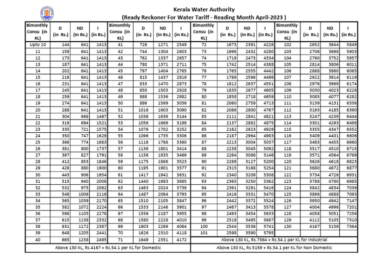Ready Reckoner April-2023 | PDF