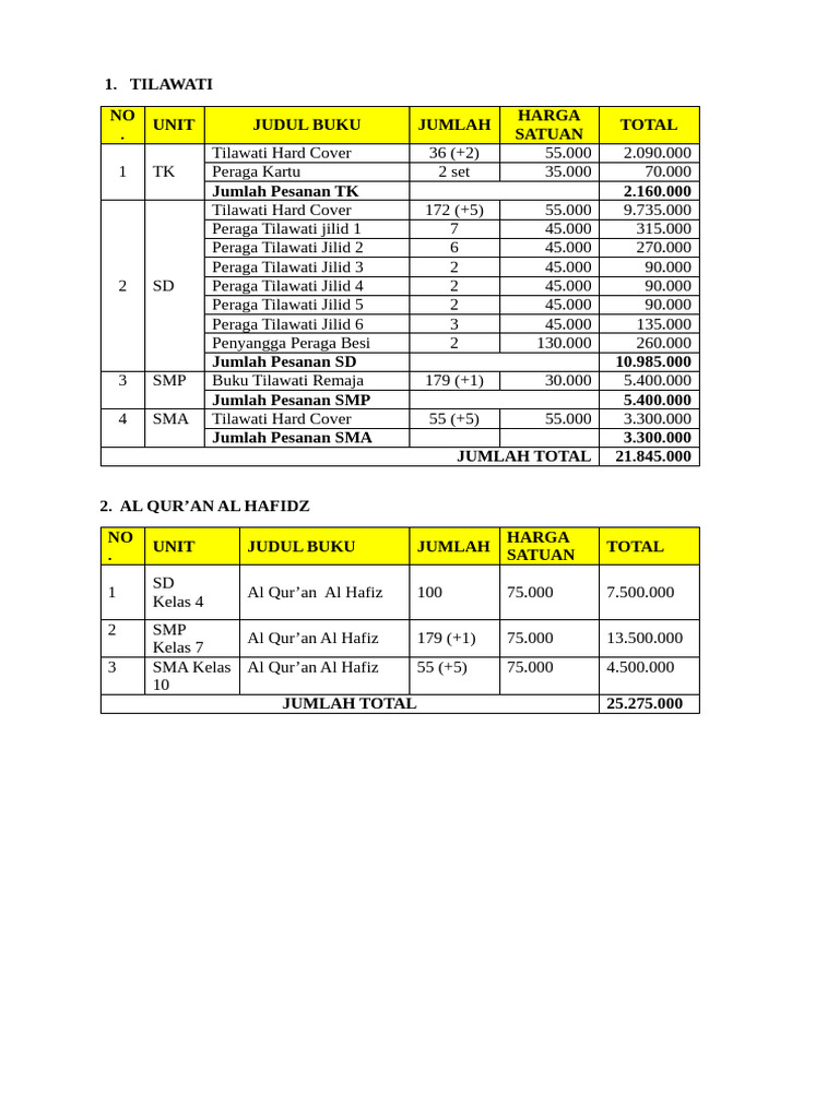 FORMAT PEMESANAN BUKU TILAWATI | PDF