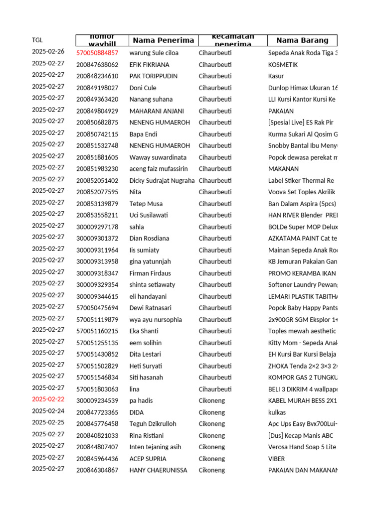 List Awb TTD Cms2 Tgl27 | PDF