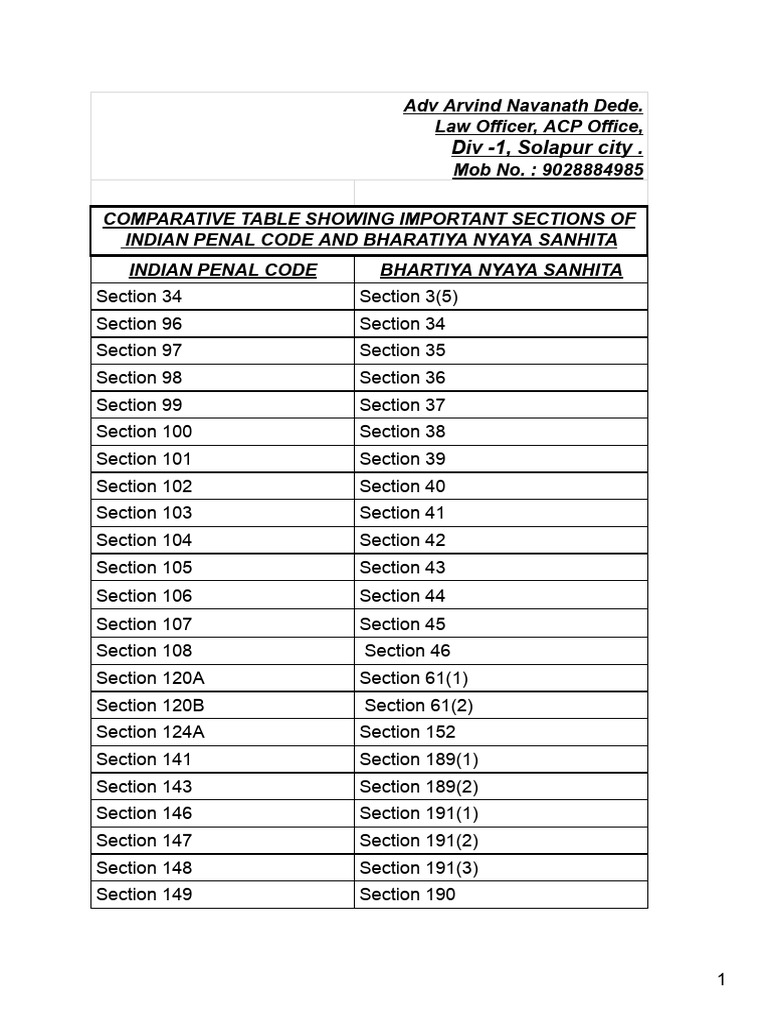 Comparative Table of IPC & BNS | PDF | Legal Documents | Government Of India