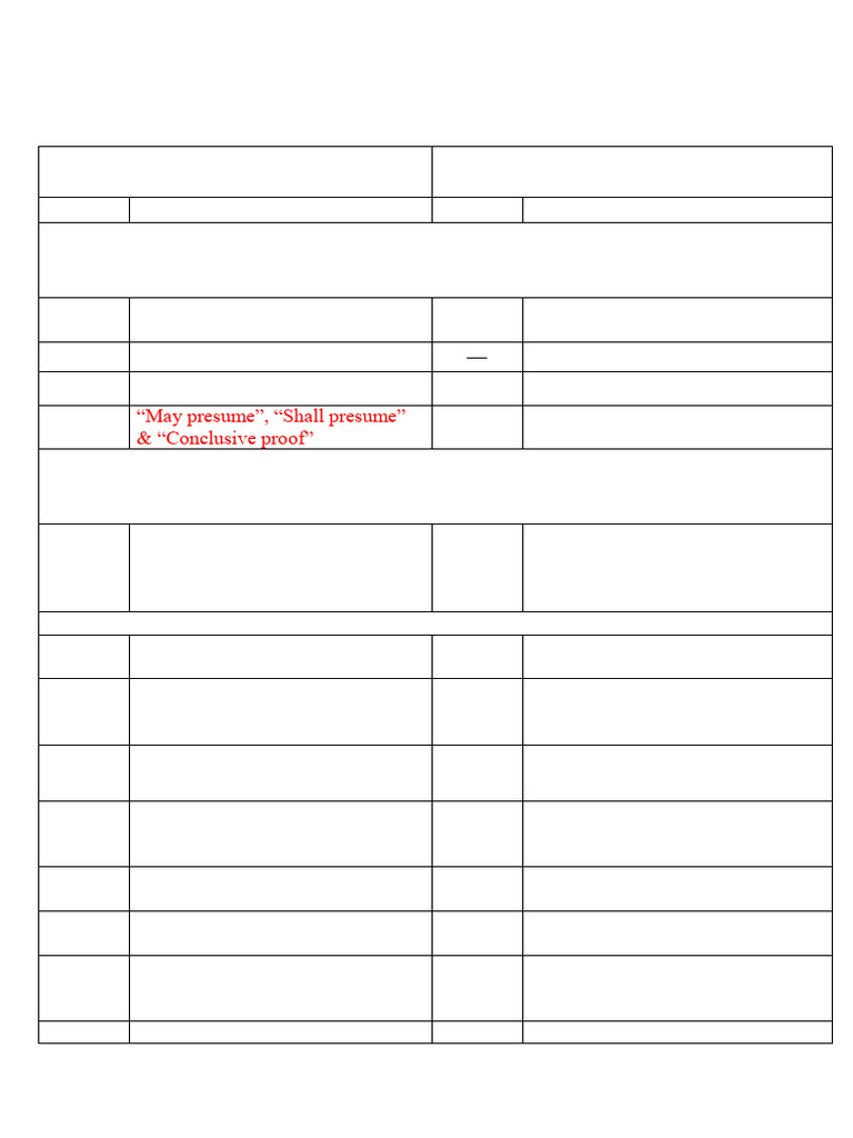 BSA - COMPARATIVE INDEX TABLE | PDF | Evidence (Law) | Confession (Law)