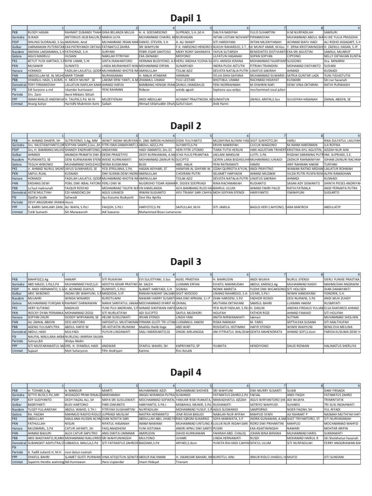 Dapil 1 | PDF | Political Parties | Elections