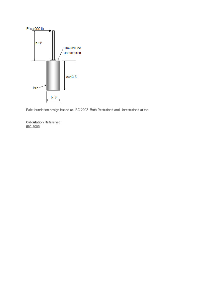 Pole Foundation IBC 2003 | PDF