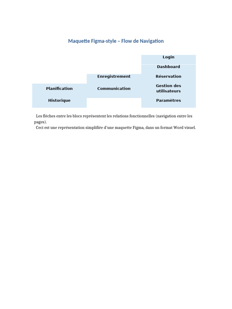 Figma Maquette Flow | PDF