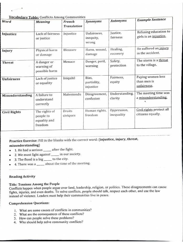 Vocabulary Table | PDF