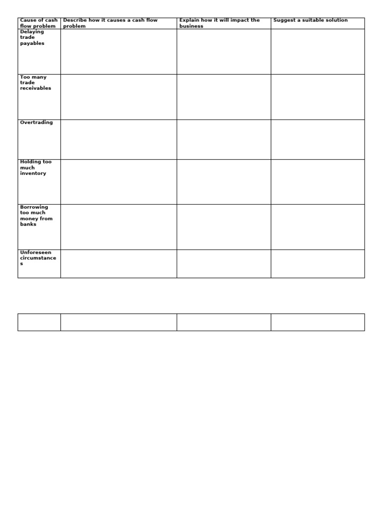 Cash Flow Problems and Solutions | PDF
