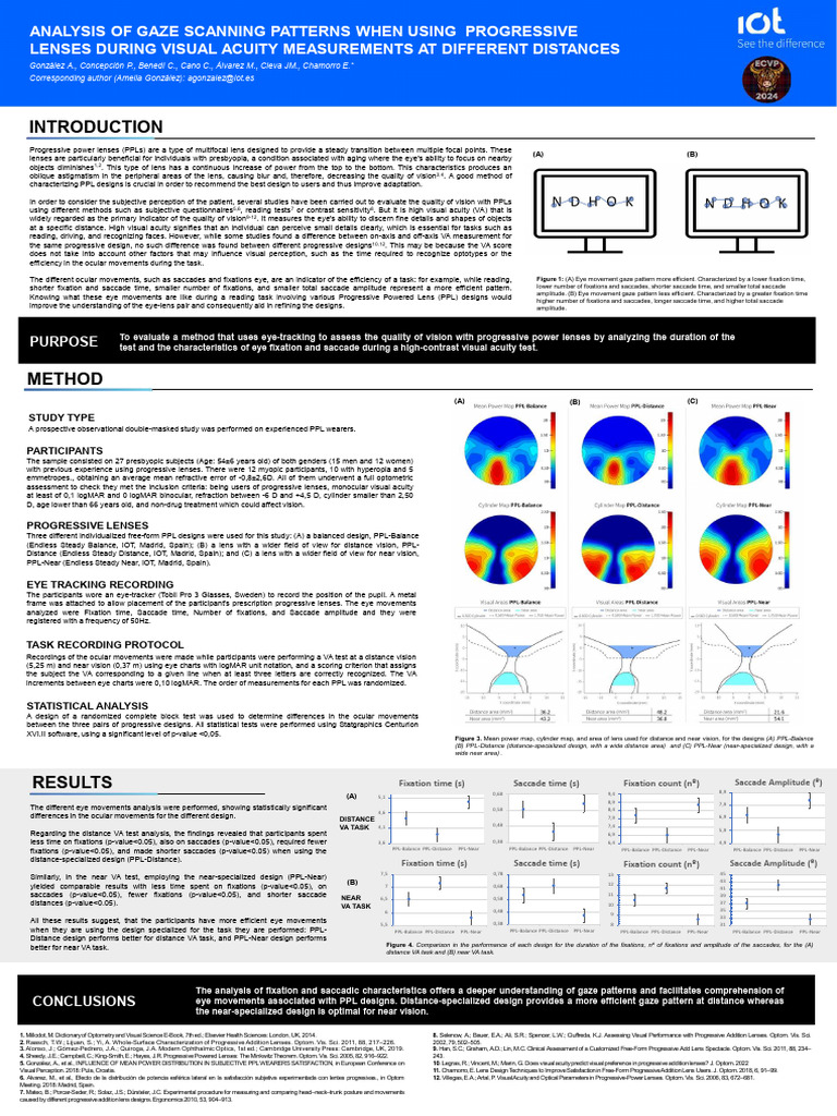 ANALYSIS OF GAZE SCANNING PATTERNS WHEN USING PROGRESSIVE LENSES DURING ...