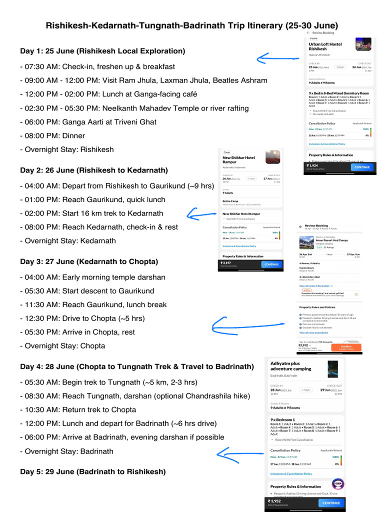 Rishikesh Kedarnath Trip Itinerary PDF | PDF