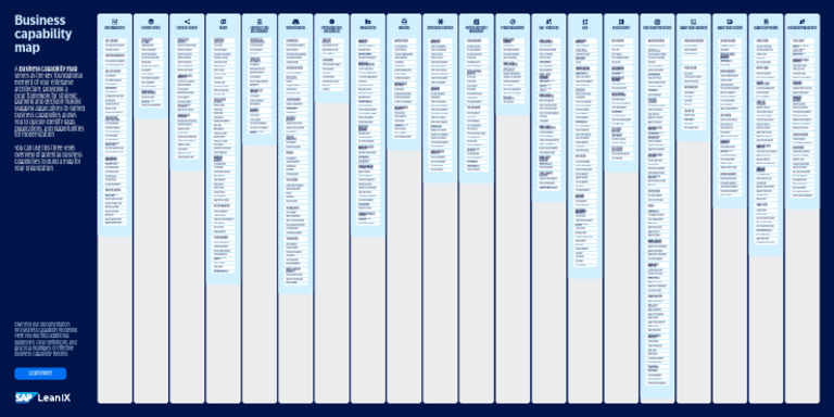 Business Capability Map Overview | PDF | Analytics | Procurement