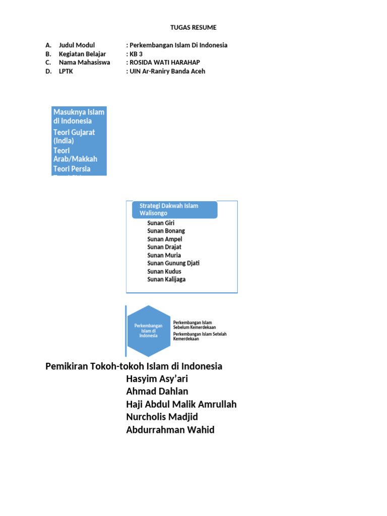 Tugas Resume Modul 3 KB 3 Ski | PDF