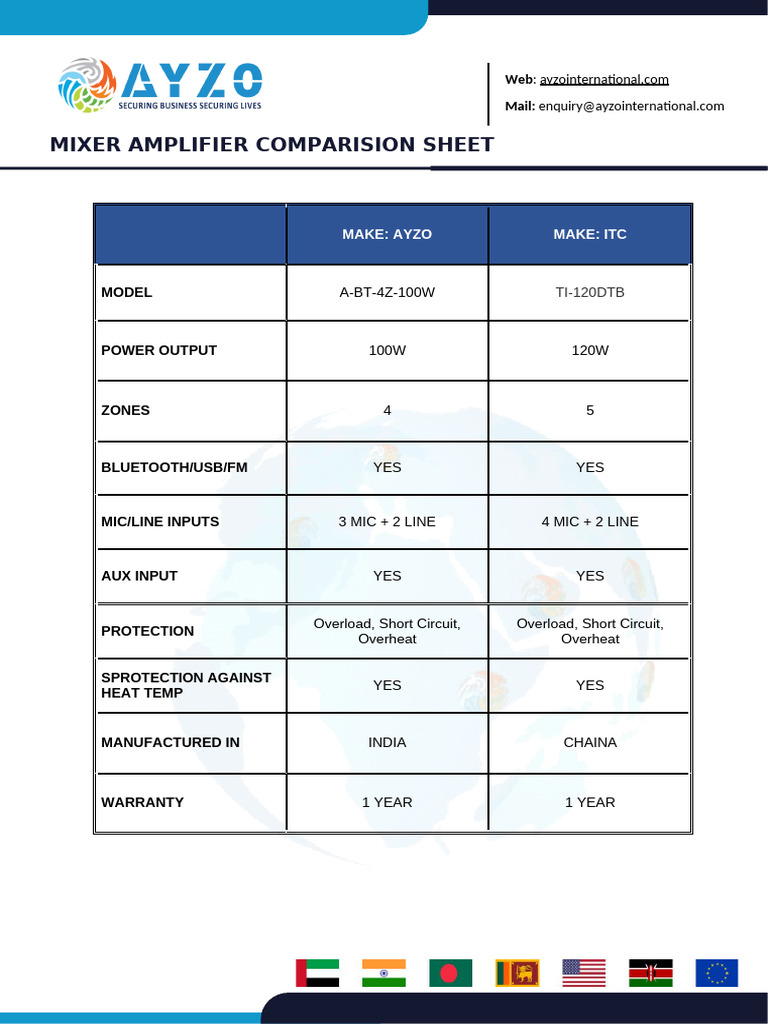 Mixer Amplifier Comparision Sheet 16-04-25 | PDF